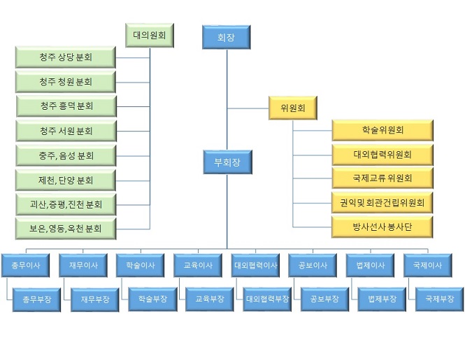 대한방사선사협회 충북도회